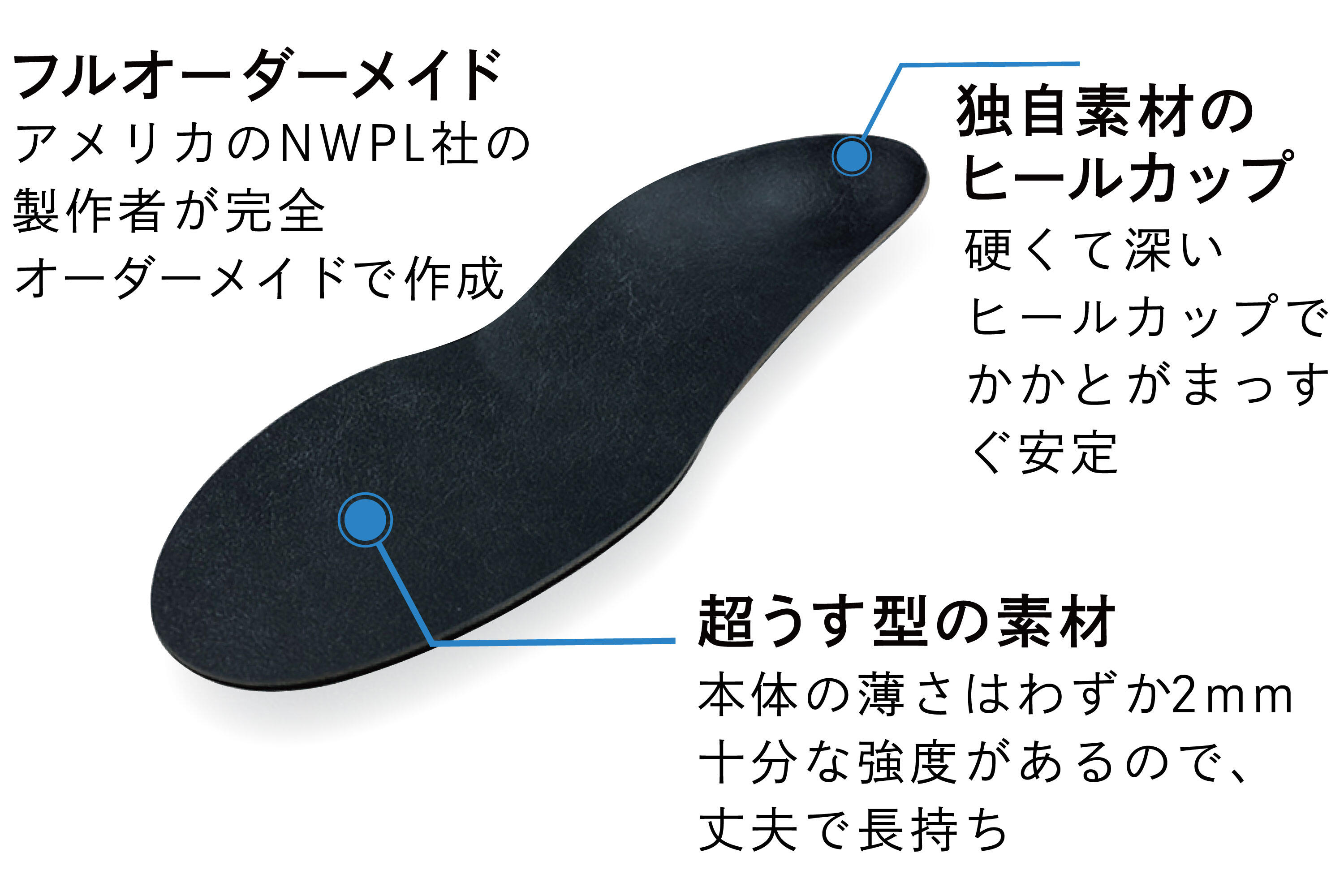 はじめよう！インソールで足のお悩み根本解決｜よみもの｜シューマート